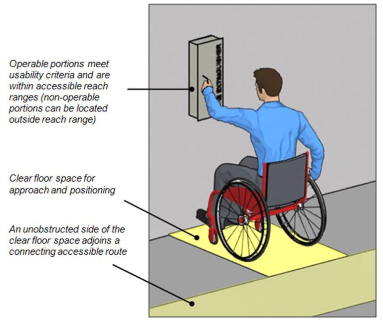 Americans with Disabilities Act (ADA) Guidelines for Mounting Cabinets ...