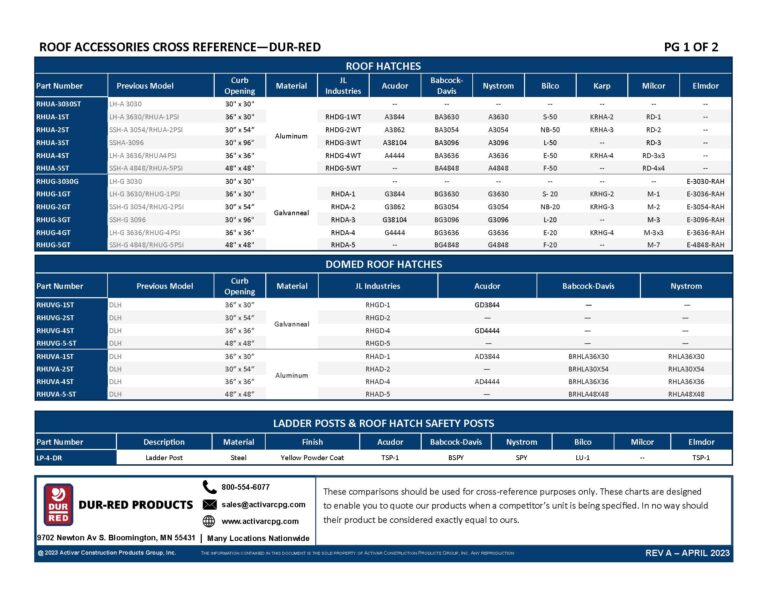 Cross-Reference | Activar Construction Products Group