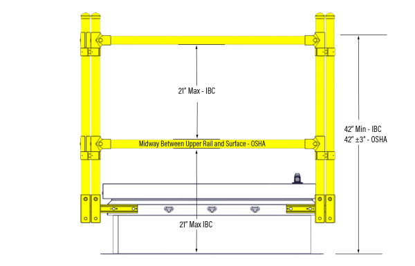 Railing Requirements for Roof Hatch Fall Protection | Activar ...