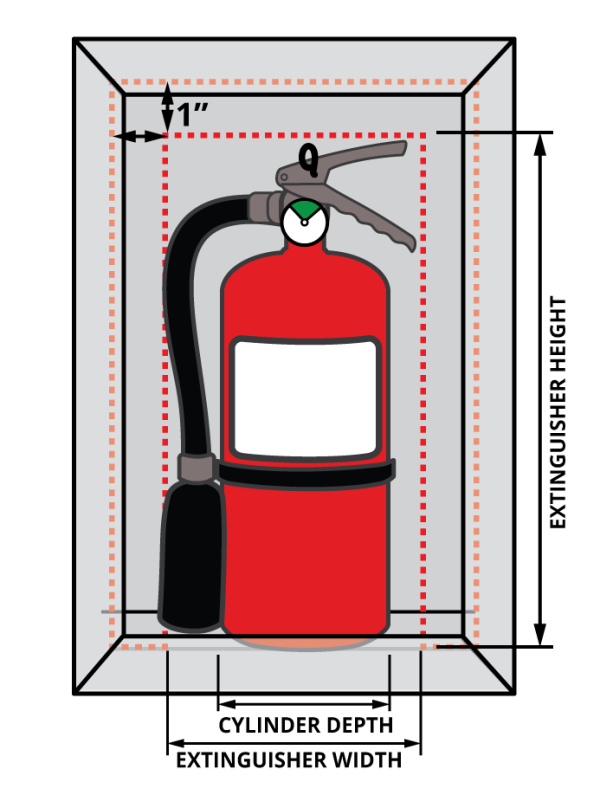 How to Select the Right Cabinet for Portable Fire Extinguishers ...