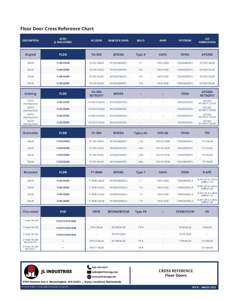 Cross-Reference - Activar Construction Products Group