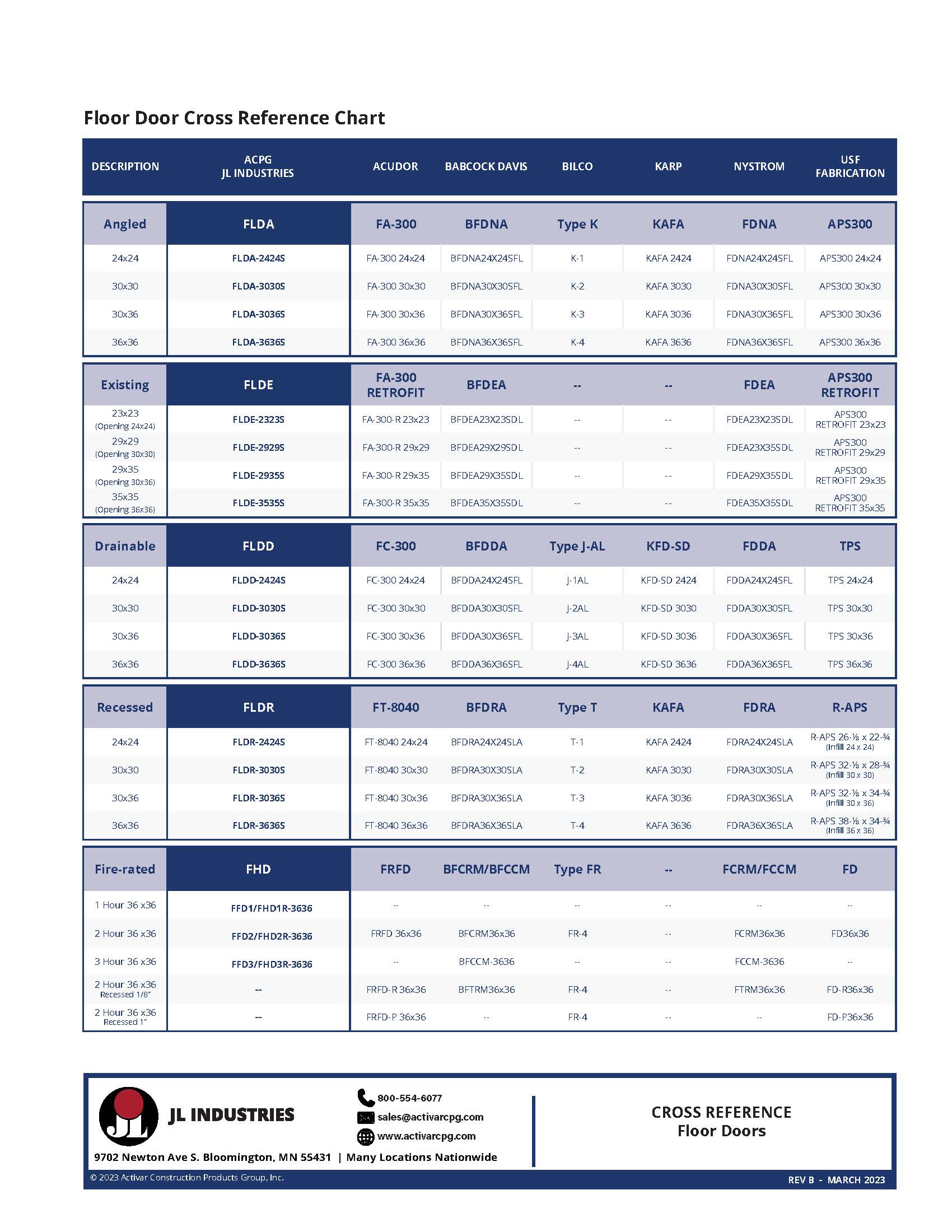 Cross-Reference | Activar Construction Products Group
