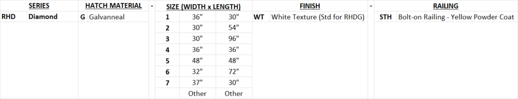 Saf-T-Hatch Series Roof Hatch with Safety Railing | Activar Construction Products Group
