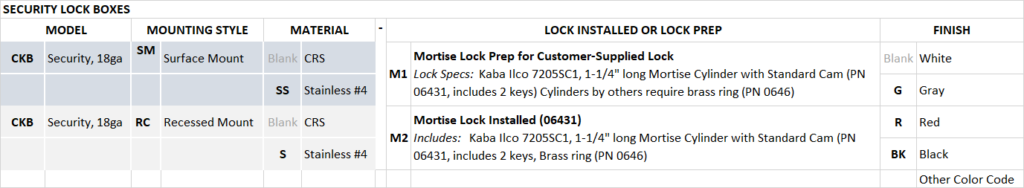 Fire Department Key and Security Lock Boxes | Activar Construction ...